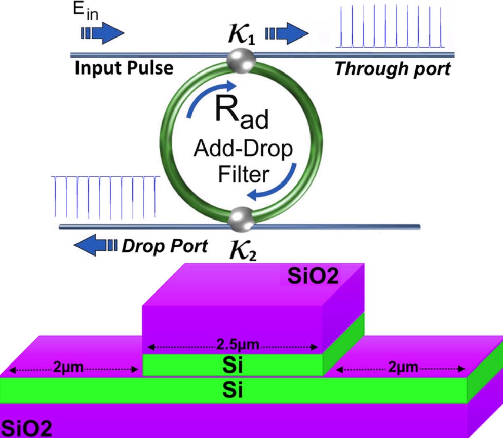NVIDIA x TSMC: A Milestone in Silicon Photonics and Optical Integration