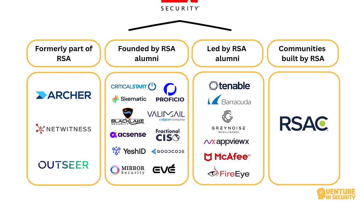 RSA mafia continues to shape the industry 44 years later