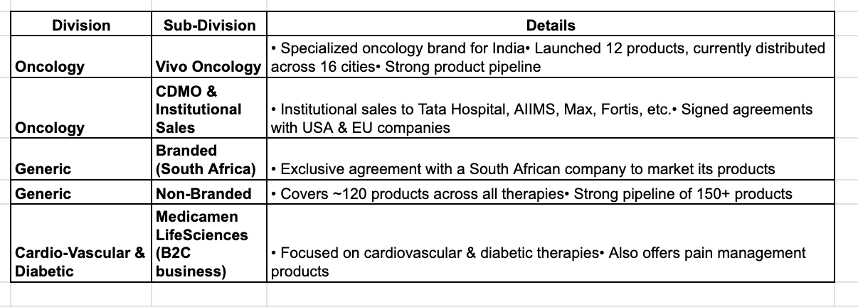 Medicamen Biotech: Sitting on Time Bomb of Multi-dimensional Expansion