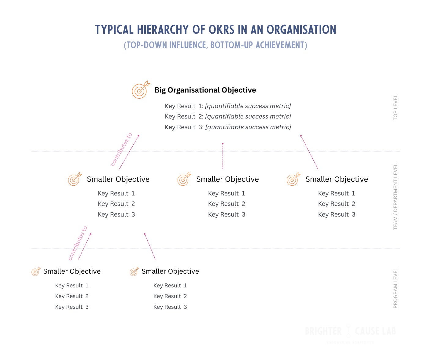 Understanding OKRs: goal setting made simple