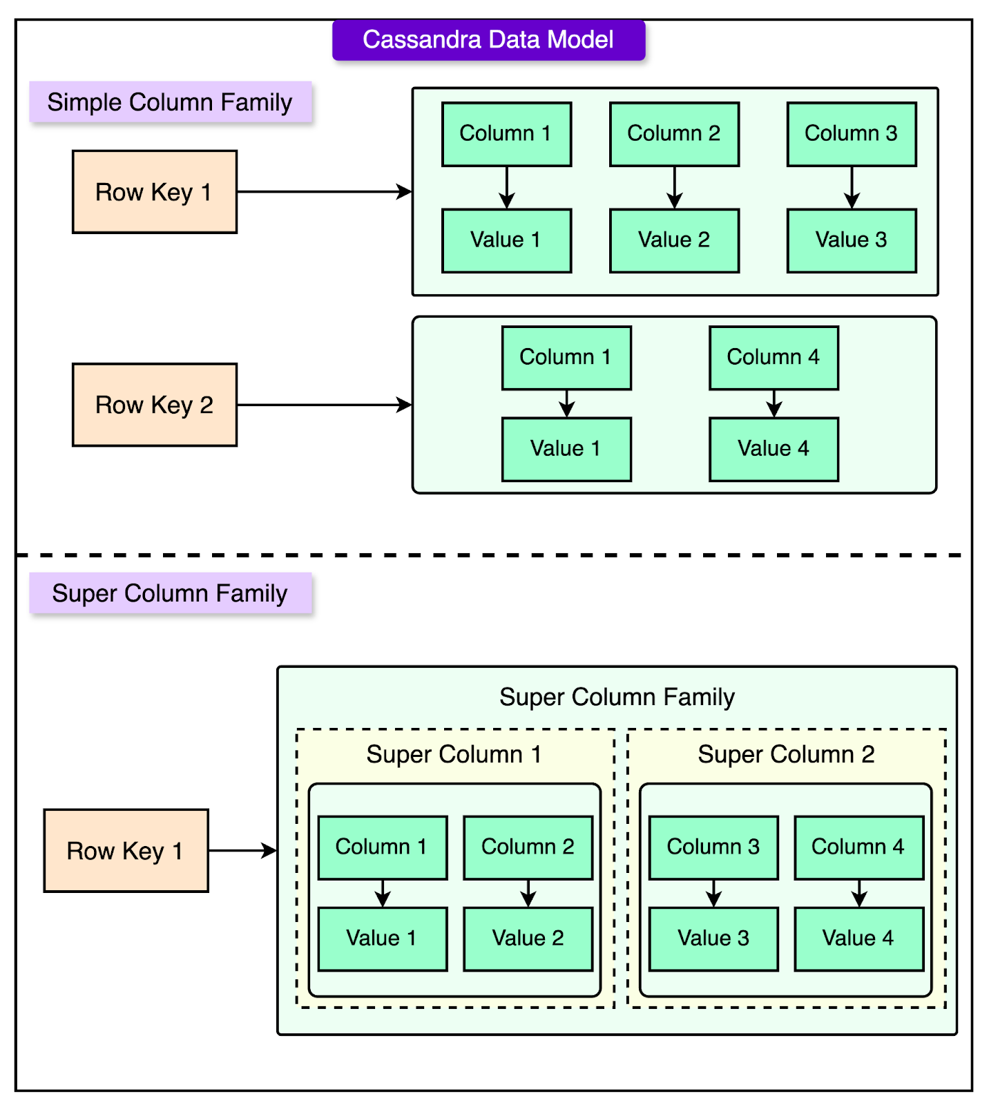 Facebook’s Database Handling Billions of Messages