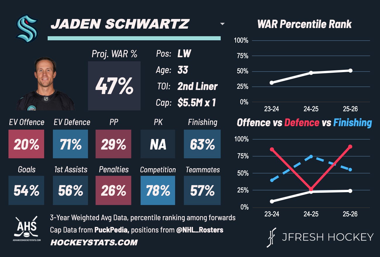 Let's yap about a (potential) Star: Jaden Schwartz