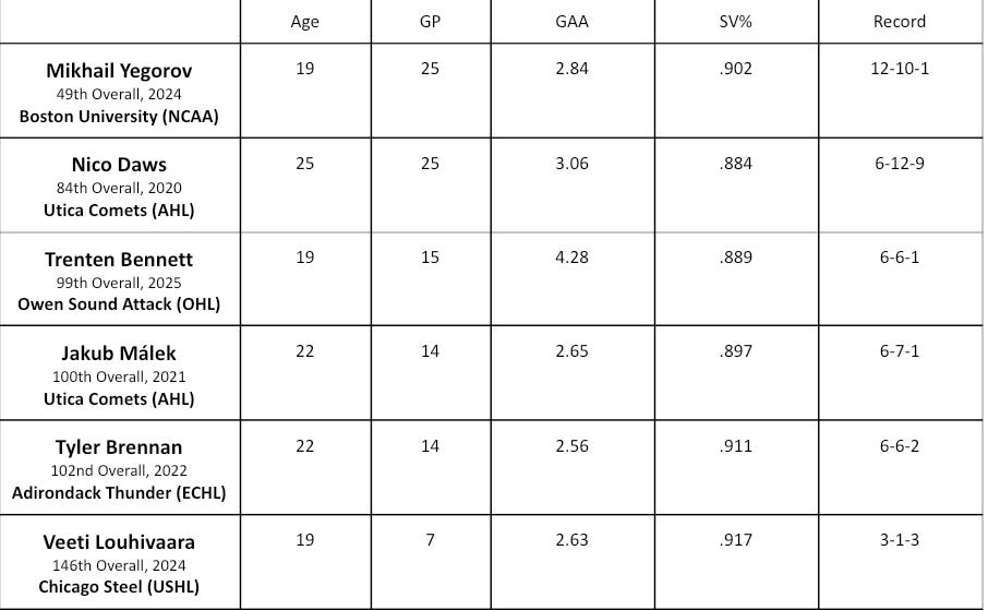 Devils' Prospect Update: January 27th - by JP Gambatese
