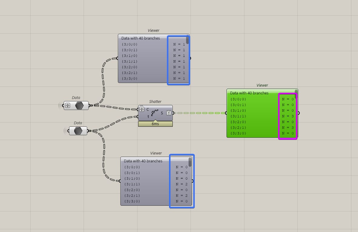 A Practical Guide to Data Trees in Grasshopper