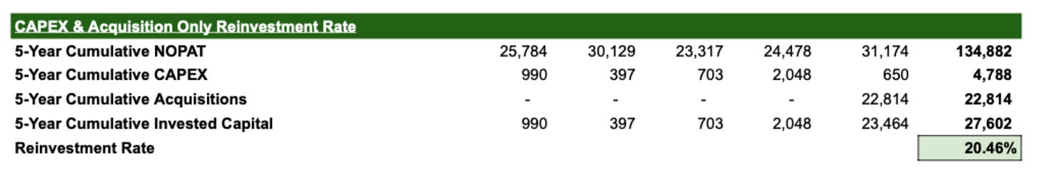 Computer Modelling Group - Seeking Winners