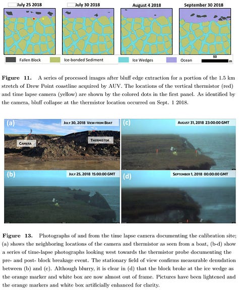 The Arctic Coastal Erosion Model - Overview, Developments, and ...