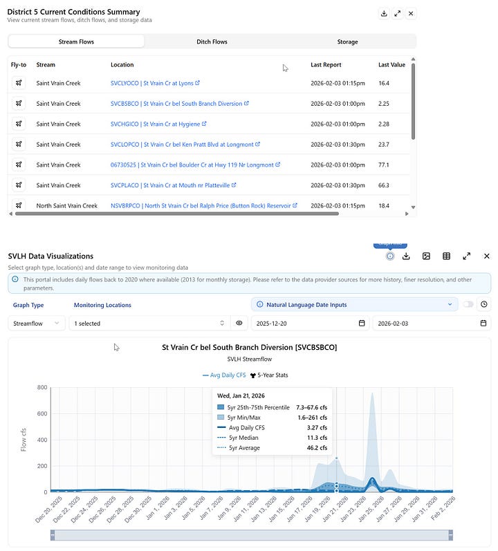 Map-Based, Online Dashboard - St. Vrain and Left Hand Water Conservancy ...
