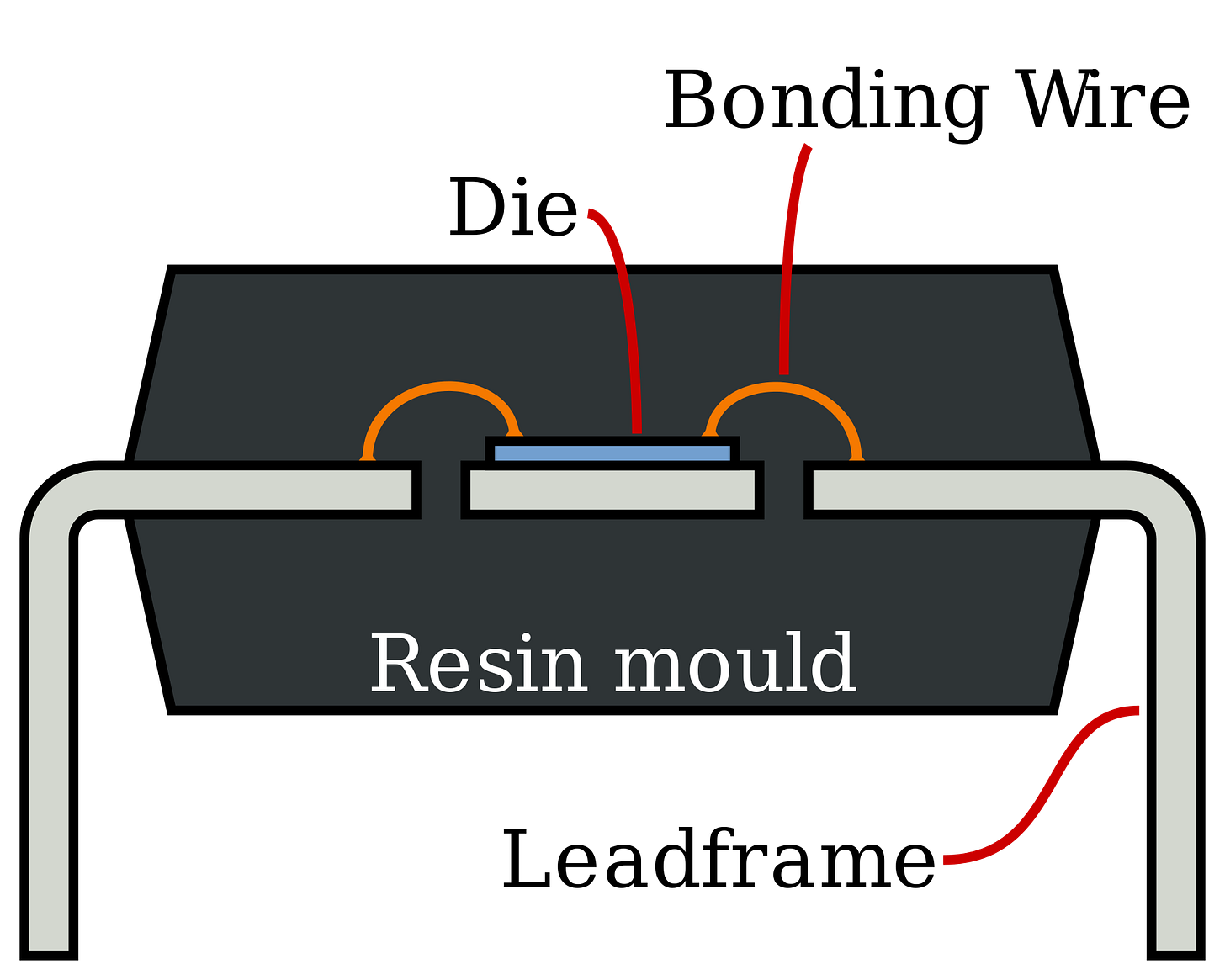 Semicap Primer: Packaging History and Primer