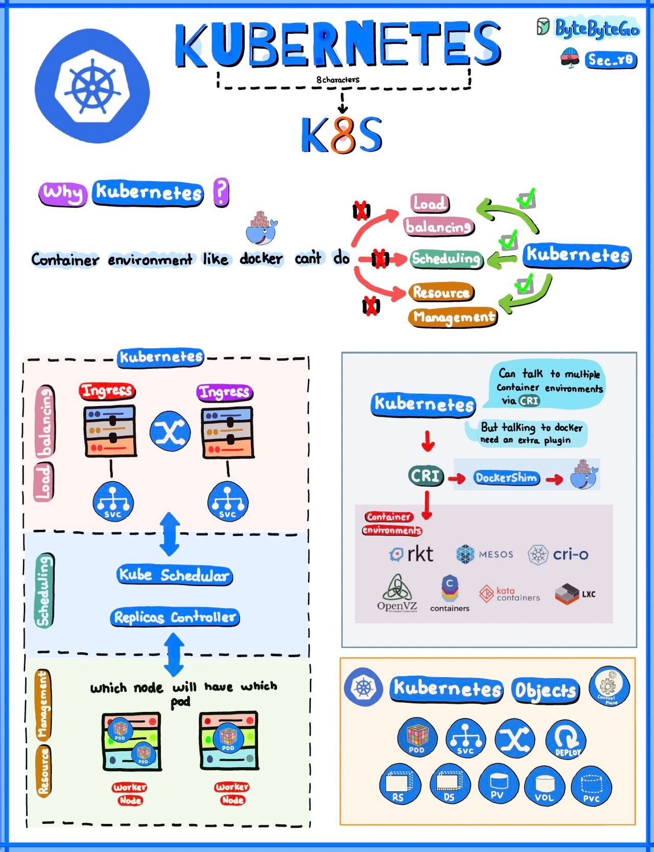 EP88: Linux Boot Process Explained - ByteByteGo Newsletter