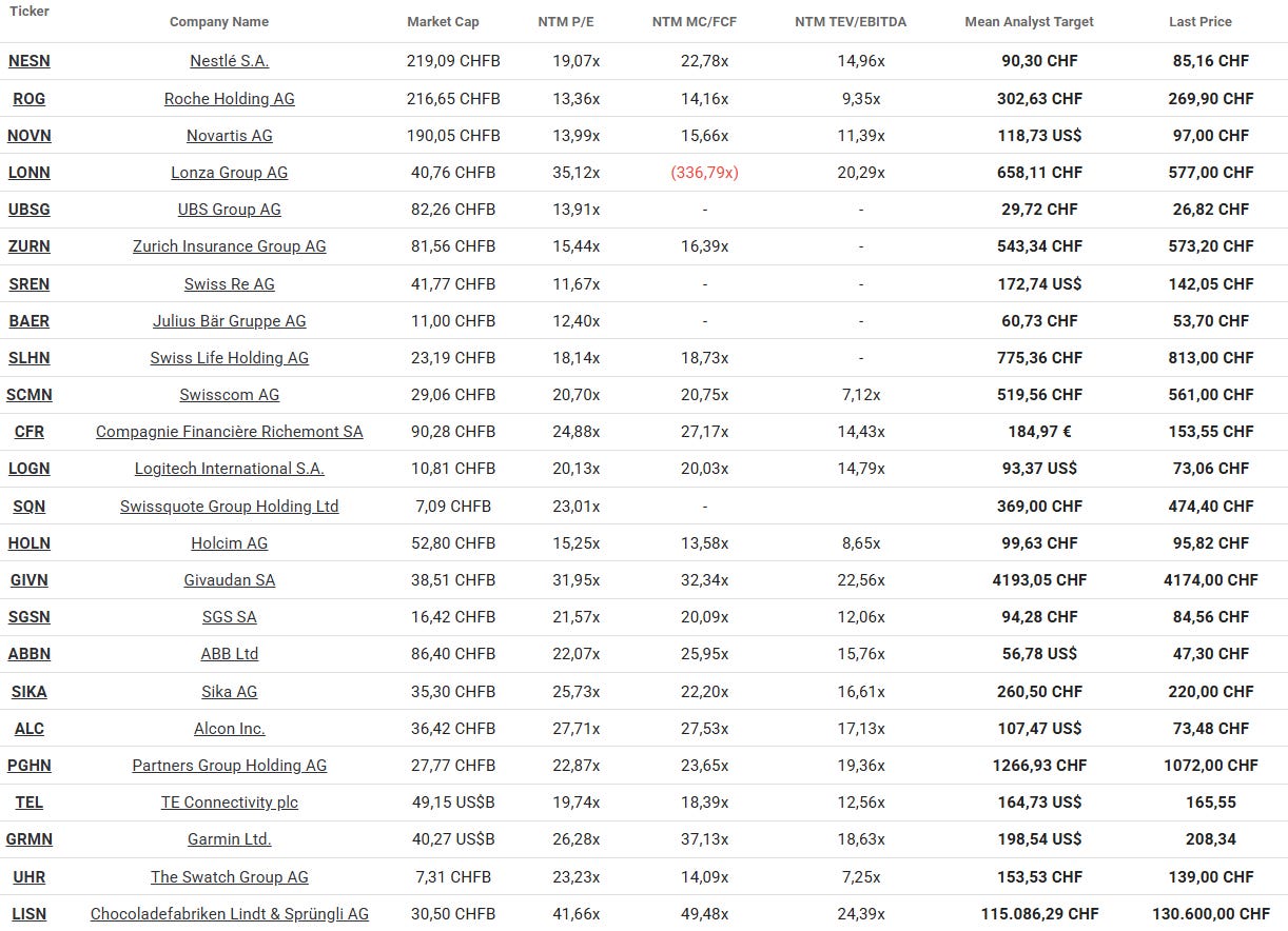 20+ Swiss Stocks to Buy and Sleep Well