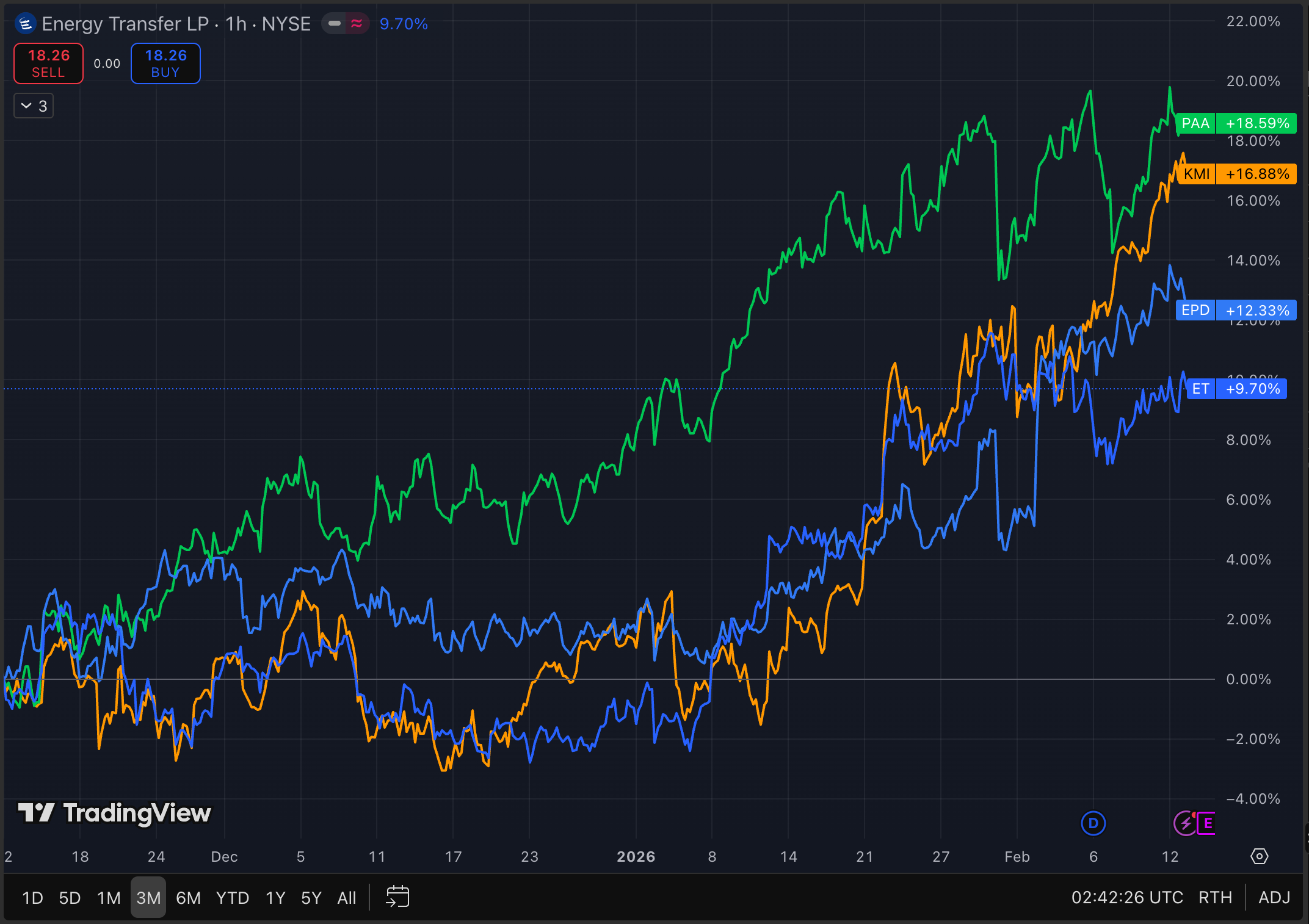 MLP rotation pushing up ARLP and NRP units