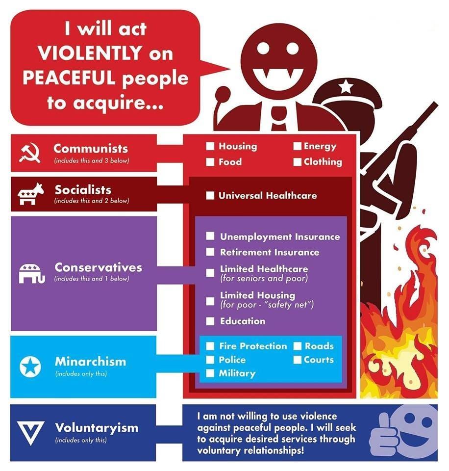 The Big Debate: Voluntaryism vs. Constitutional Republicanism - Etienne ...