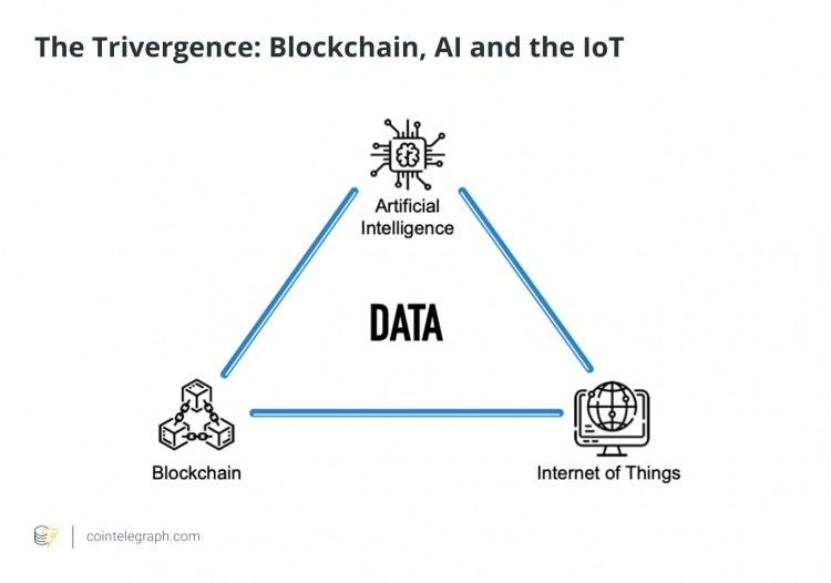 Tokenization: The “Trivergence” Of Blockchain, AI And The Internet Of Things Will Tokenize ...