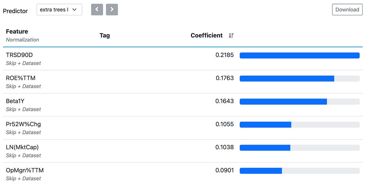 PctDev: Why AI Likes Volatility - by @Opti_Quant