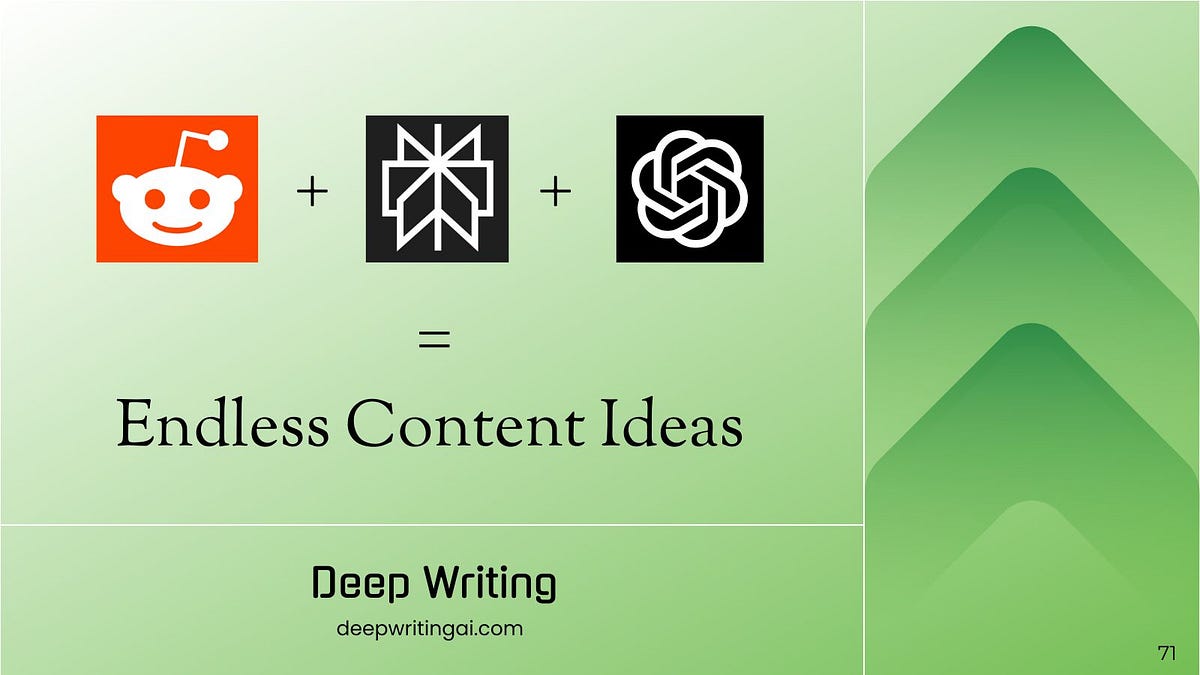How to Use Reddit to Find Endless Content Ideas Using AI