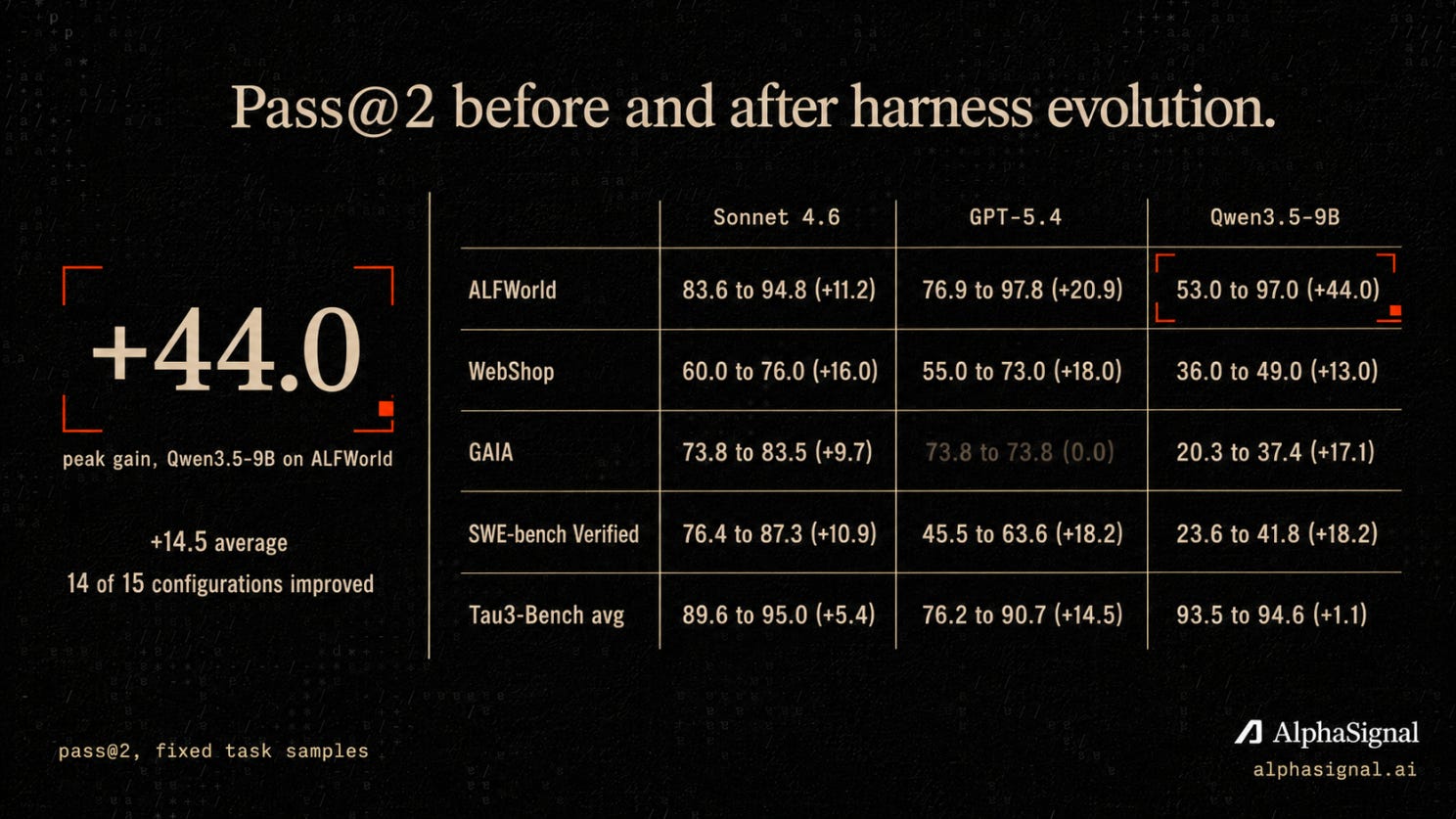HarnessX Turns the Agent Harness Into a Typed Object You Can Compose ...