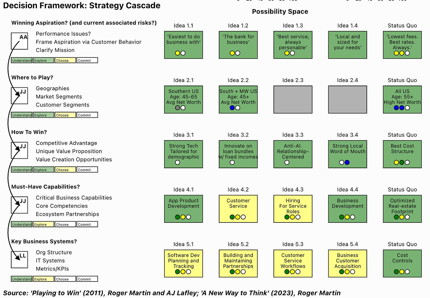 Building a Winning Strategy: From Aspiration to Goals and Execution