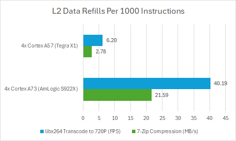 Cortex A57, Nintendo Switch’s CPU - by Chester Lam