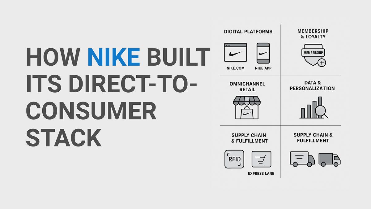 How Nike Built Its Direct-to-Consumer Stack - by Craig