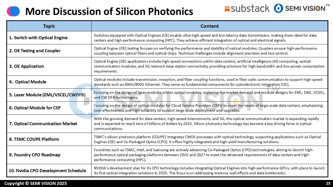 [SemiVision Panel Presentation] From Copper to Light: Understanding the ...
