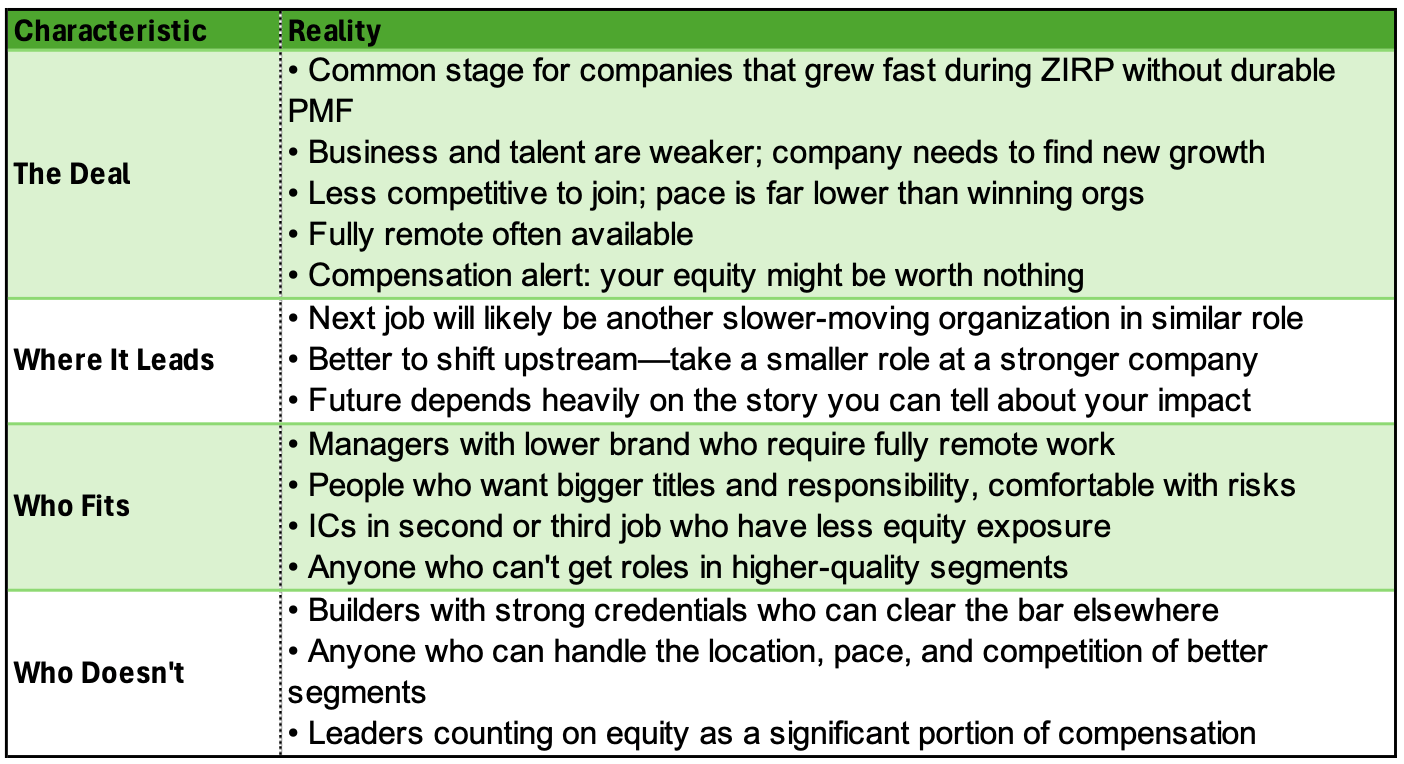 The PM Career Framework for AI (Part 3): AI Labs to Founding