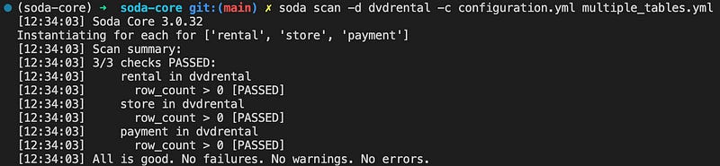 Soda Core: The Simplest Open Source Data Reliability Tool