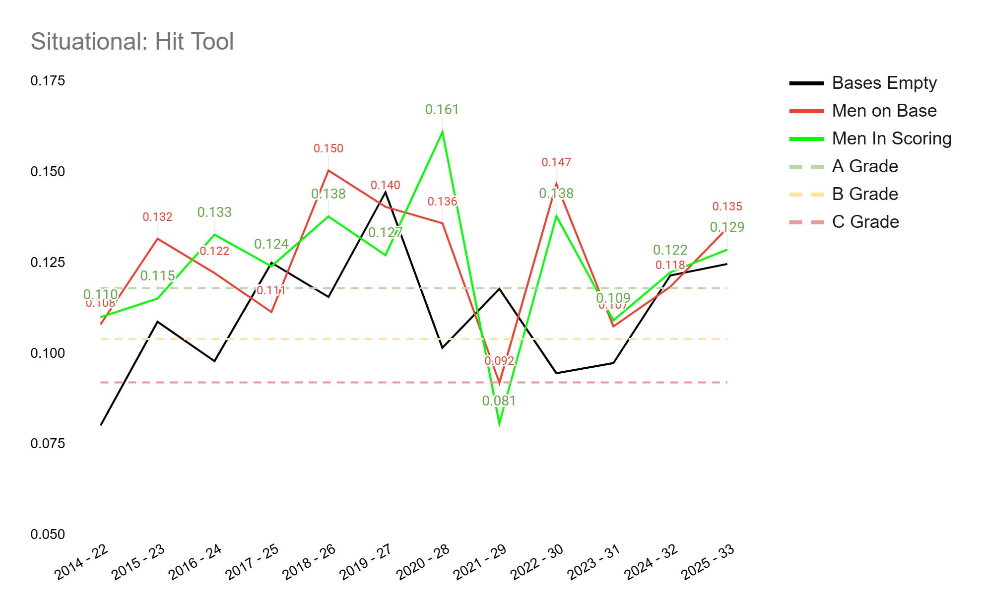 2026 Free Agent Evaluation: Eugenio Suárez