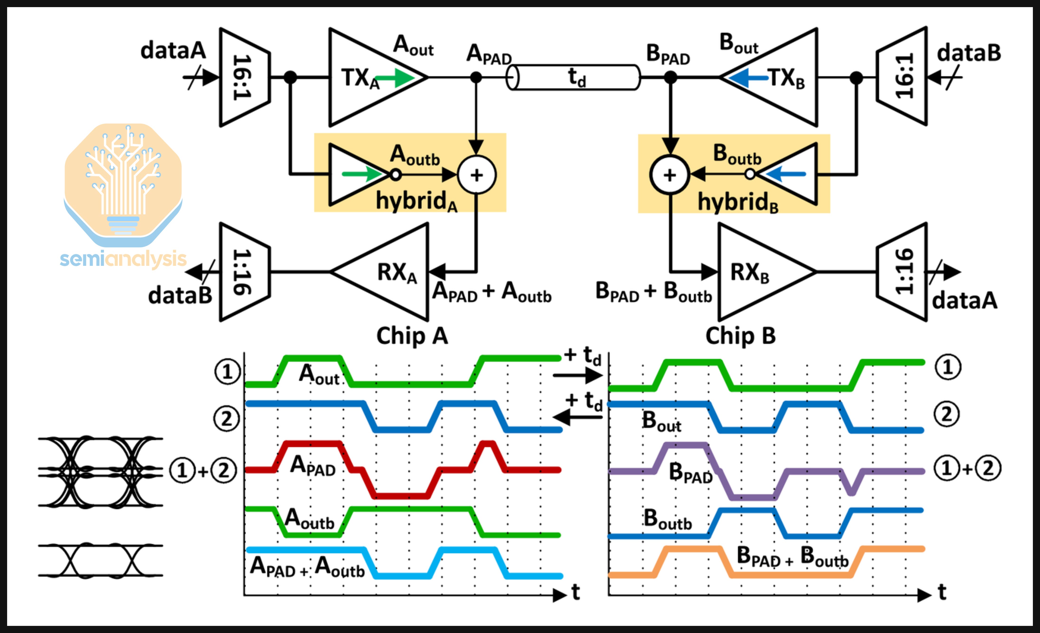 Vera Rubin – Extreme Co-Design: An Evolution from Grace Blackwell Oberon
