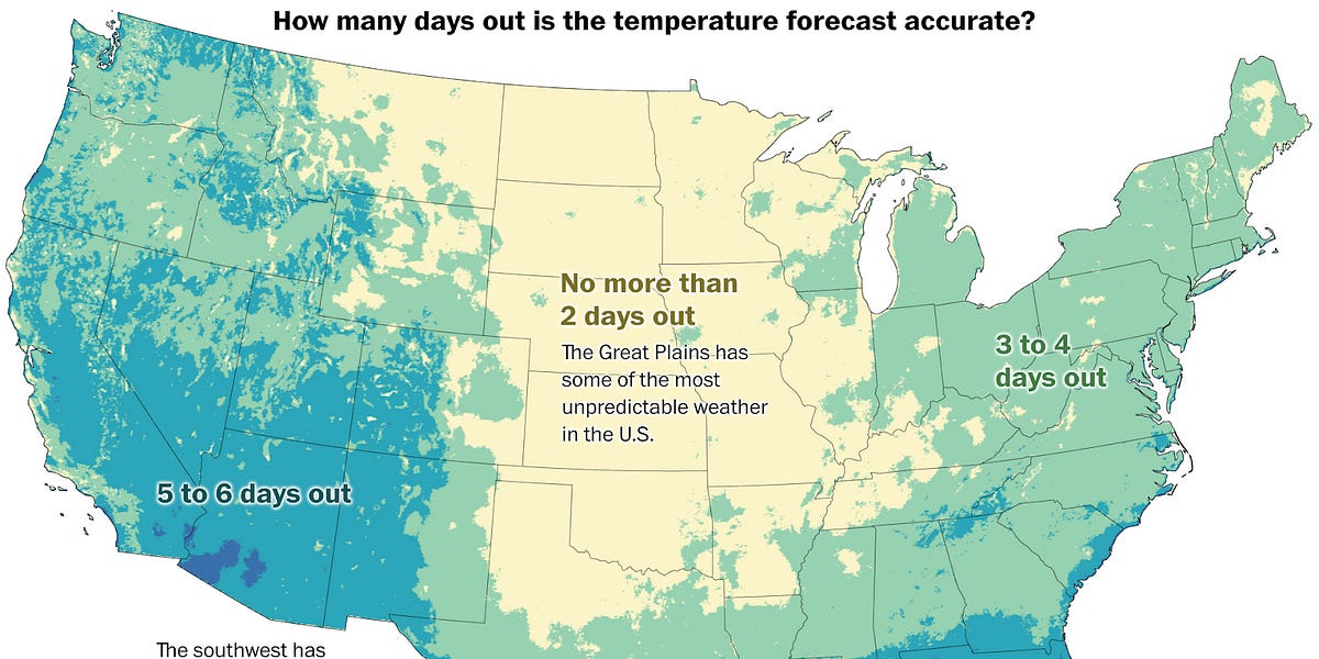 predict future weather