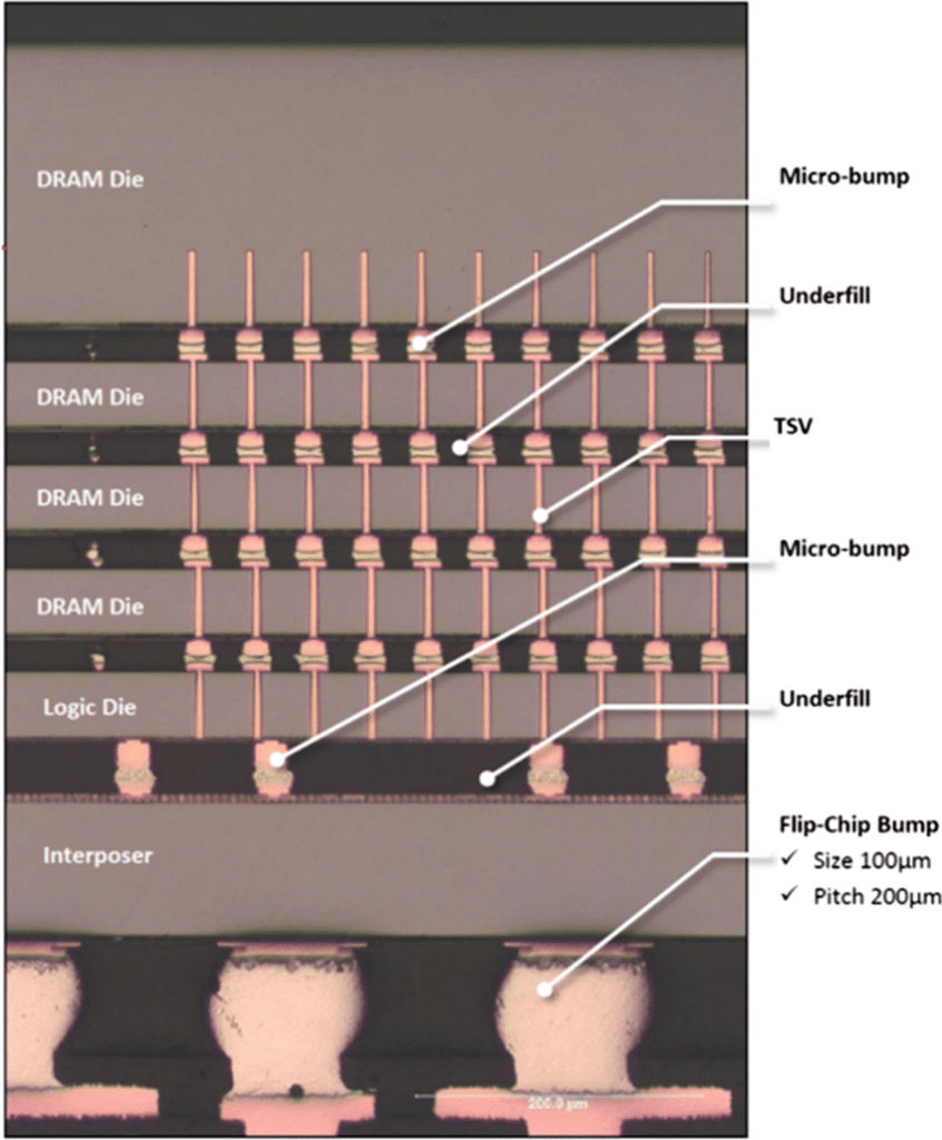 Advanced Packaging Part 3 – Intel’s Curious Bet on Thermocompression ...