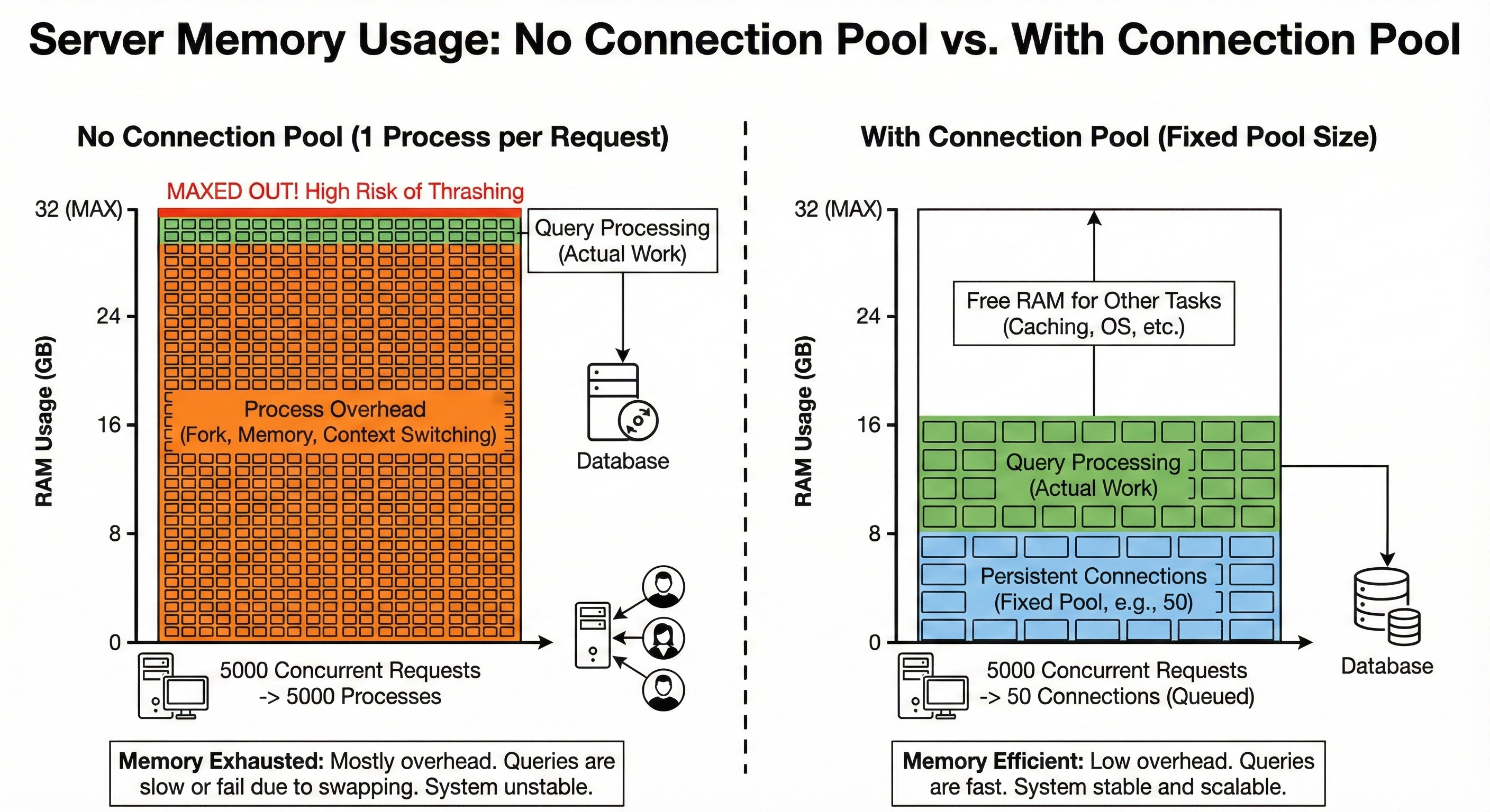 System Design Deep Dive: Connection Pooling, Latency, and PgBouncer