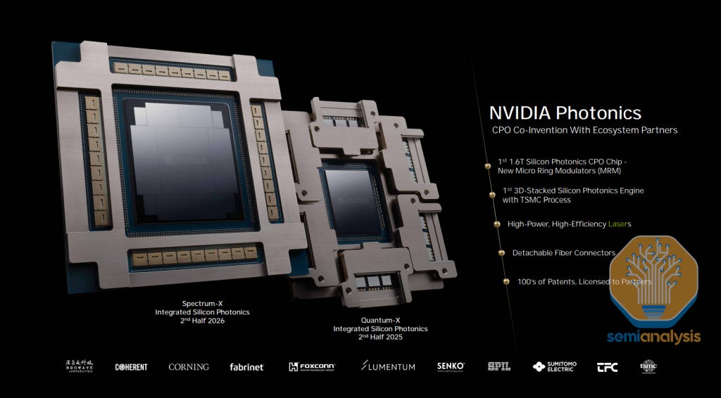 Co Packaged Optics (CPO) – Scaling with Light for the Next Wave of ...