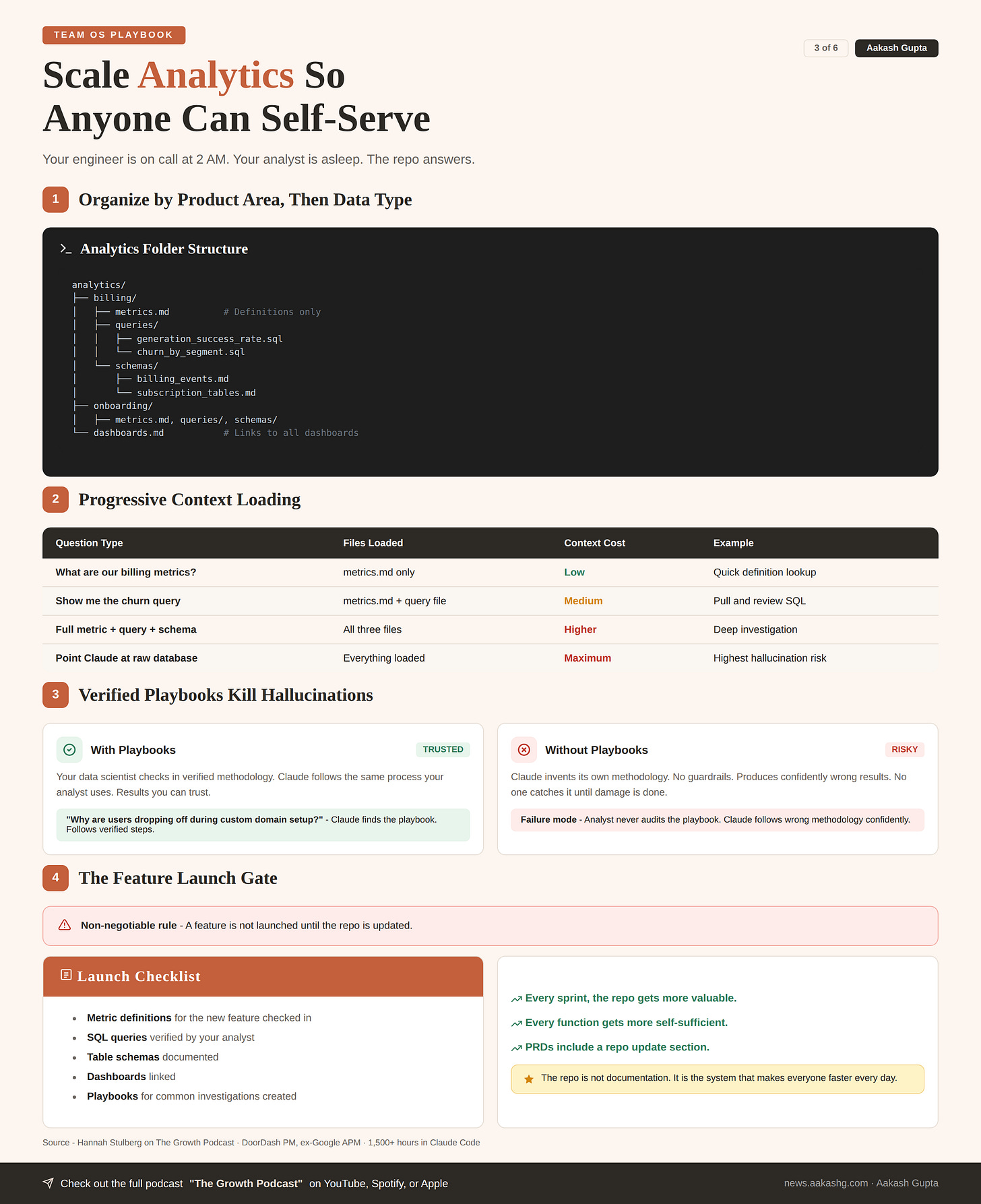 Build a team OS with Claude Code - by Aakash Gupta