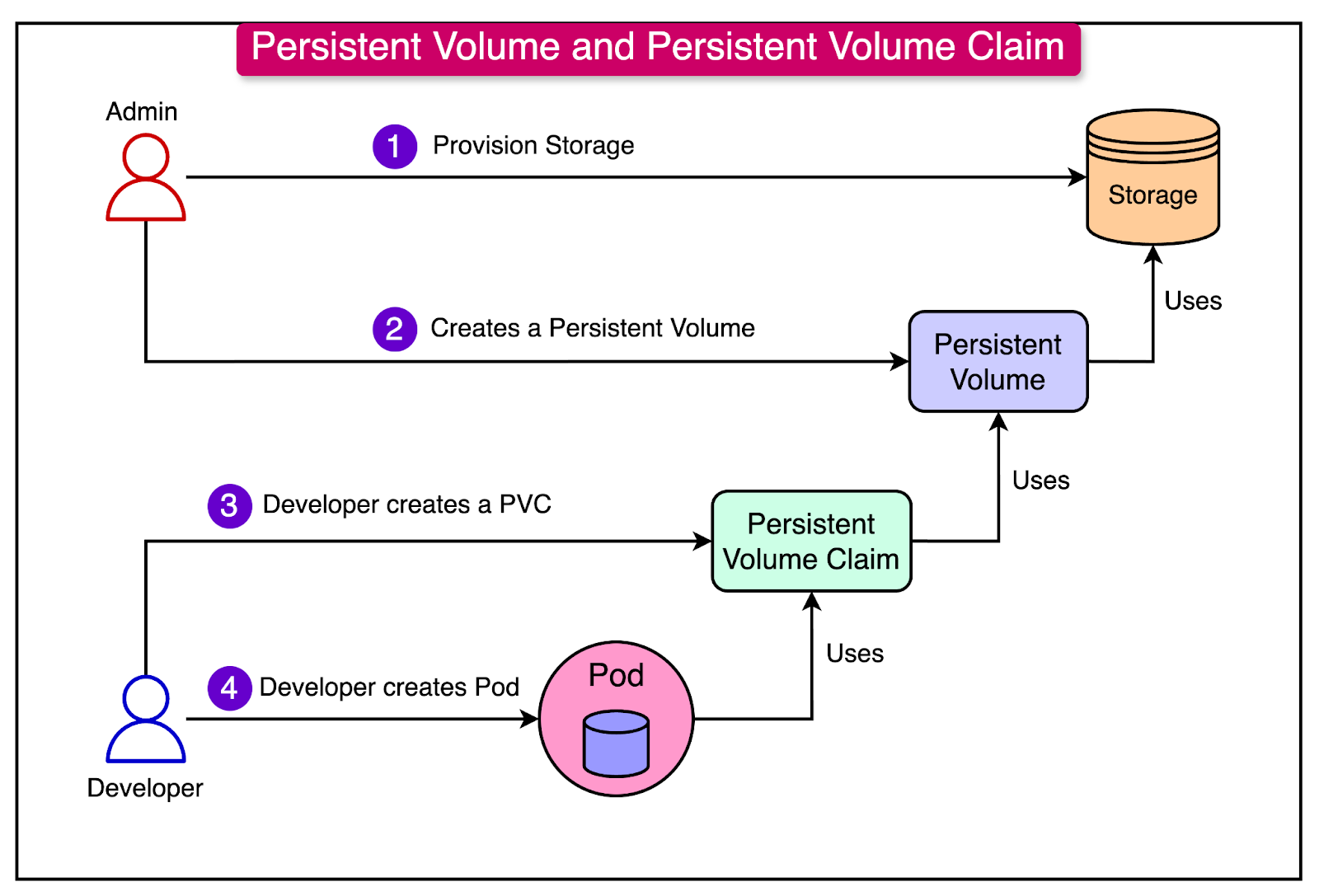 Kubernetes Made Easy: A Beginner’s Roadmap to Container Orchestration