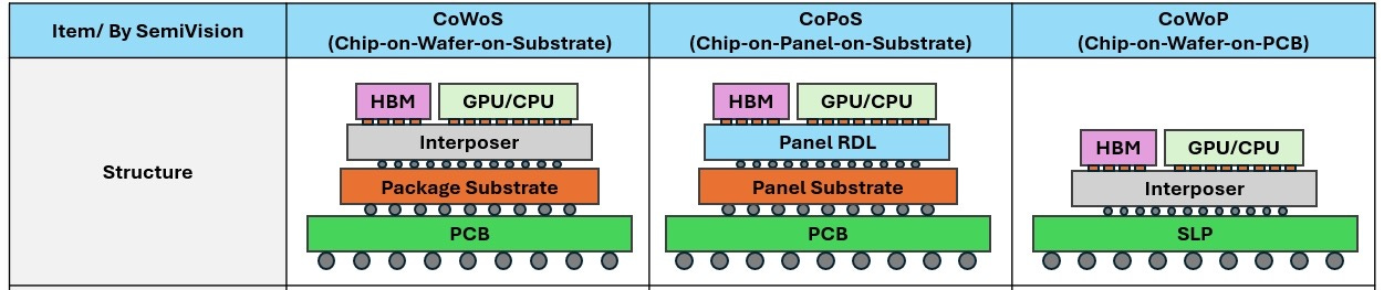 From Glass Fiber to CCL: The Material Backbone Powering the New Era of CoWoP Packaging