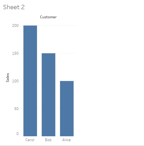 A Beginner's Guide to Tableau Blending - by Boyega