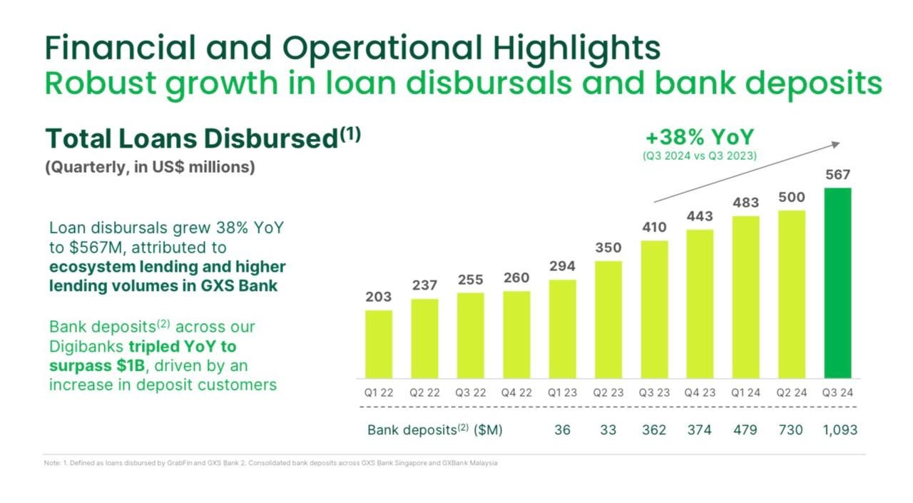 Uber vs Grab - GabGrowth