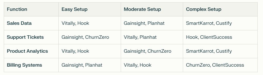 2025's Best Customer Success Platforms: Cut Churn by 32% [Expert Guide]