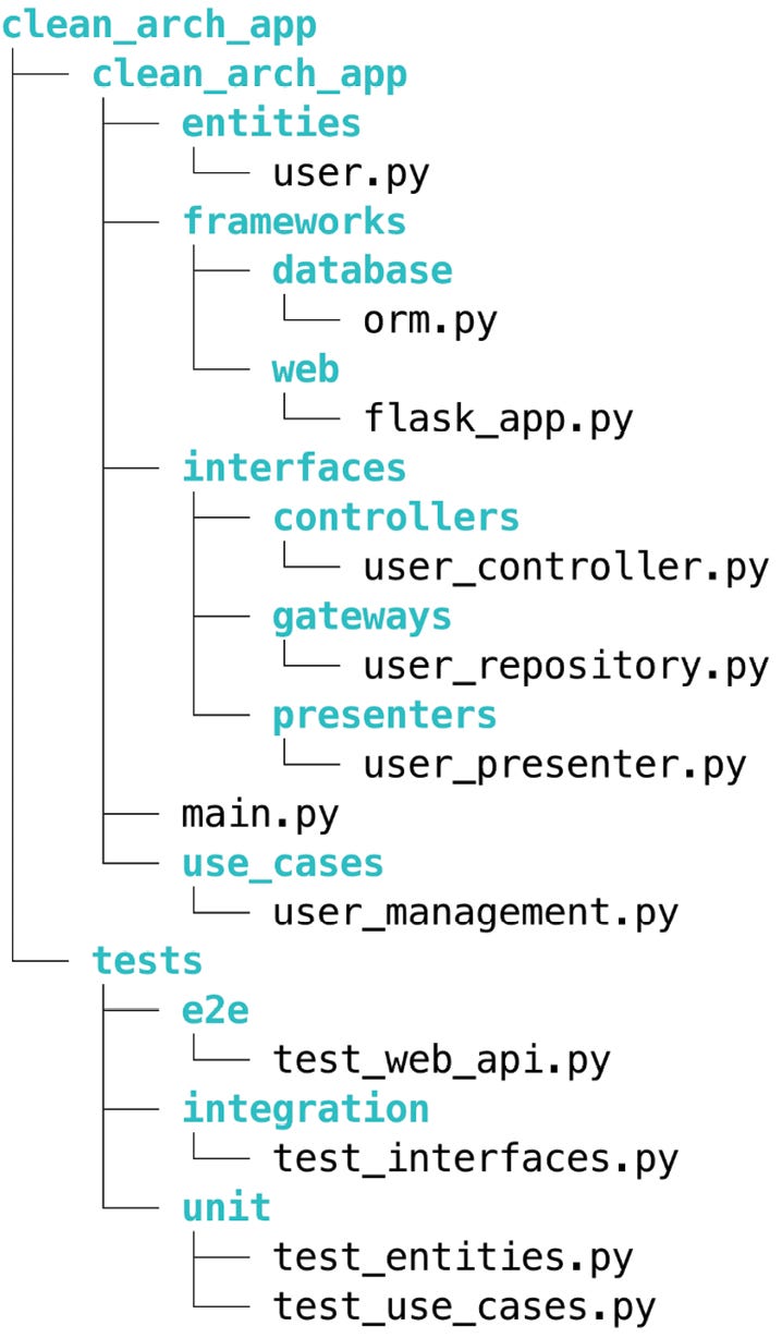 Clean Architecture Essentials: Transforming Python Development