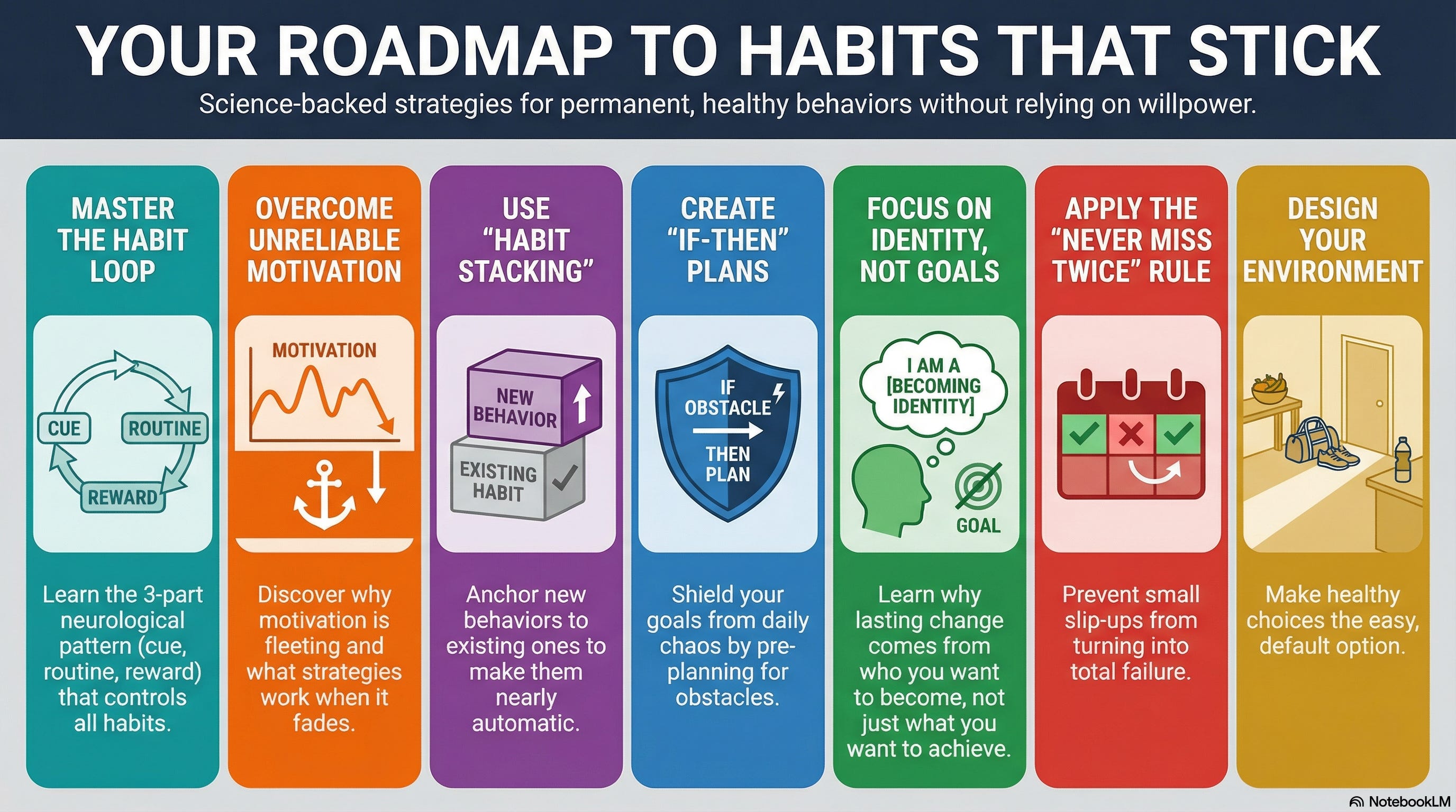 How to Make Healthy Habits Actually Stick (Without Relying on Willpower)