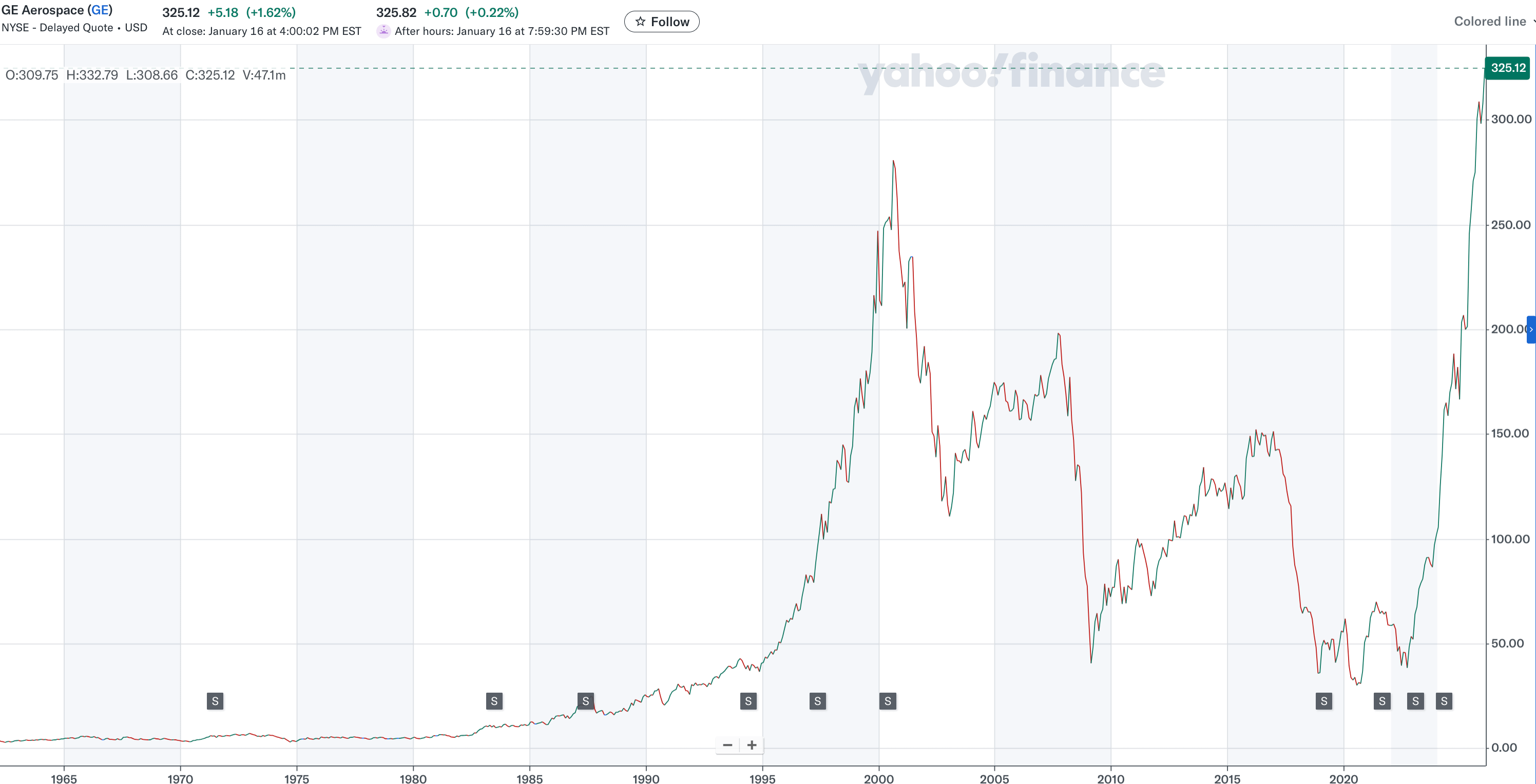 Next up for Berkshire Hathaway, FRC now investigating EY’s Shell slip ...