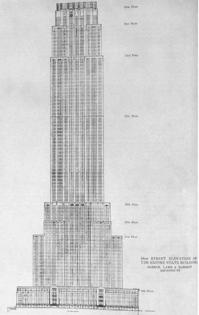 Building Fast and Slow, Part 1: The Empire State Building and the World ...