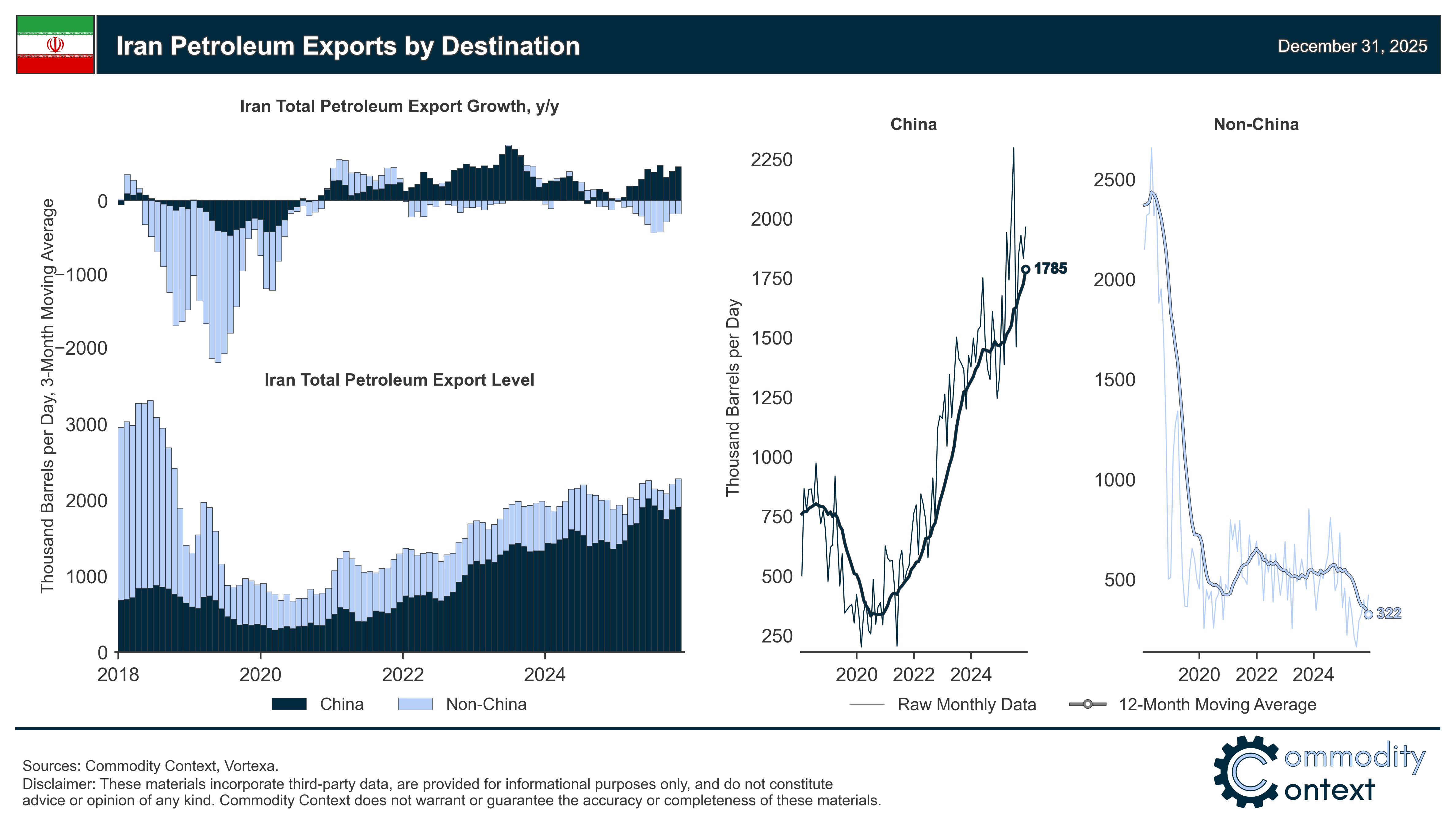 Waiting for the Glut: Oil Market 2025, Wrapped