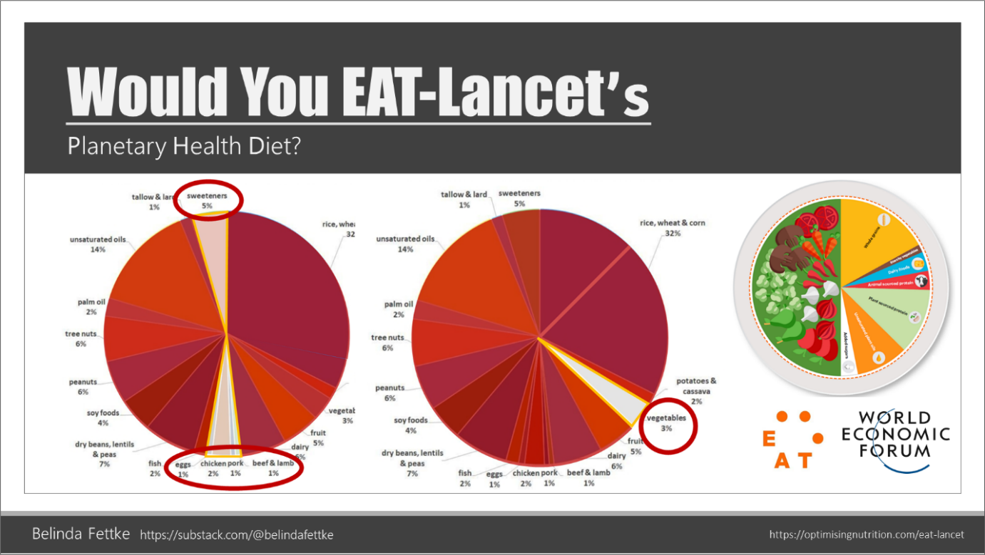 The U.S. Just Flipped the Food Pyramid - by Belinda Fettke