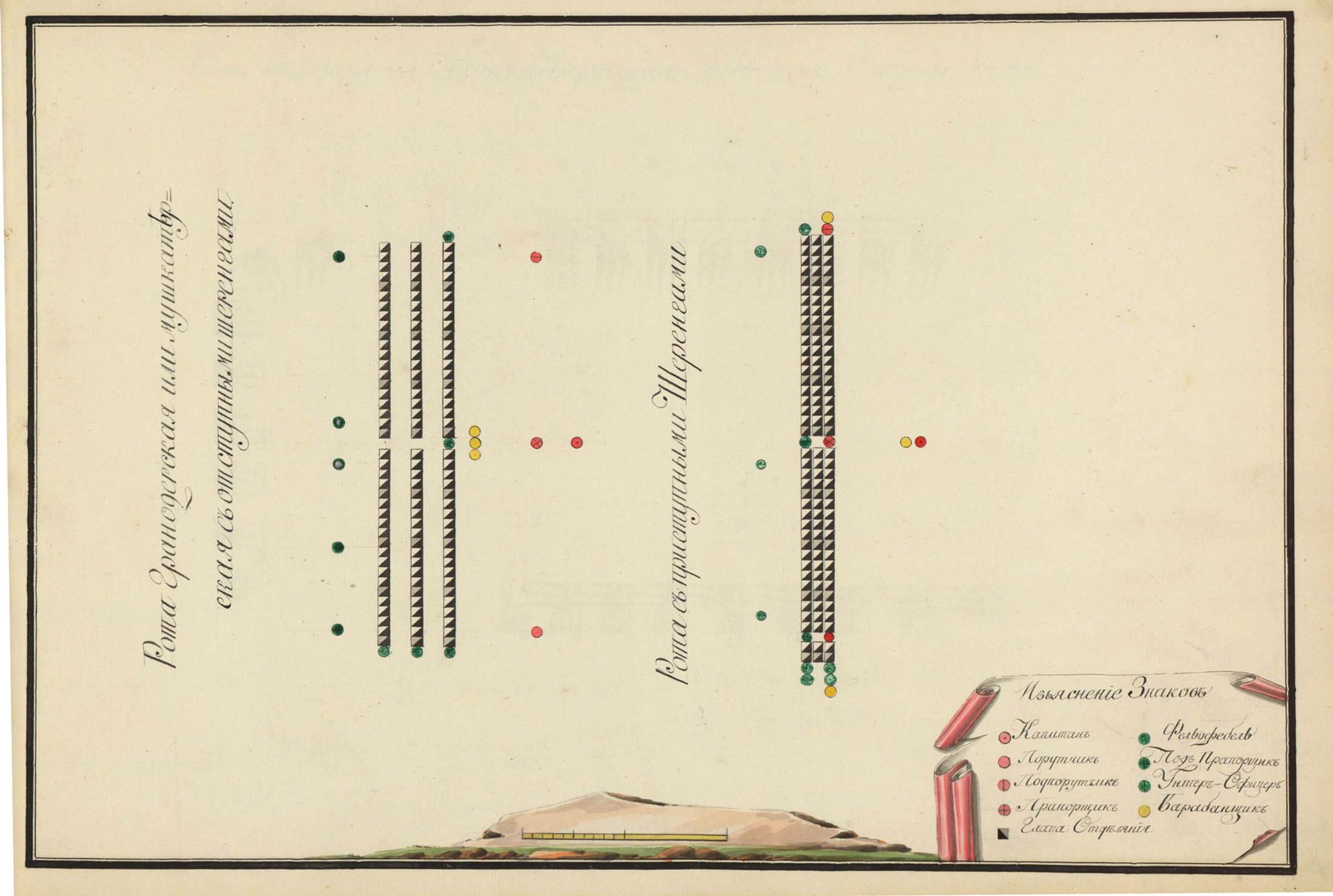 Abstract military formations from Russia
