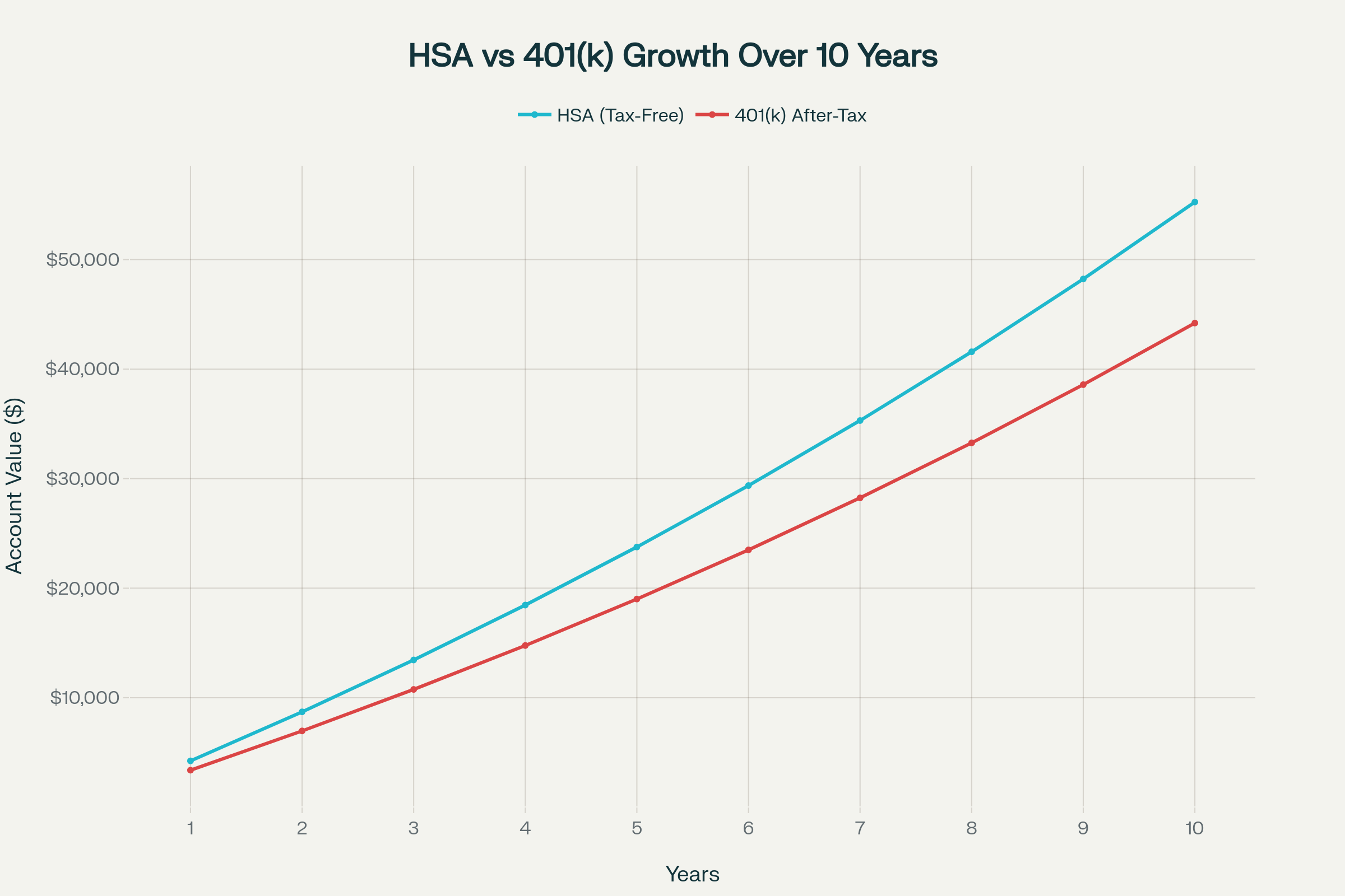 The Case for HDHPs & HSAs: From Carrier Profits to Employee Pockets