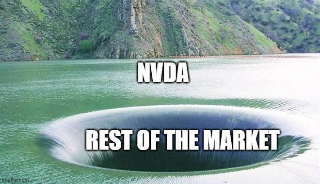 2026 Outlook in a Meme - by Le Shrub