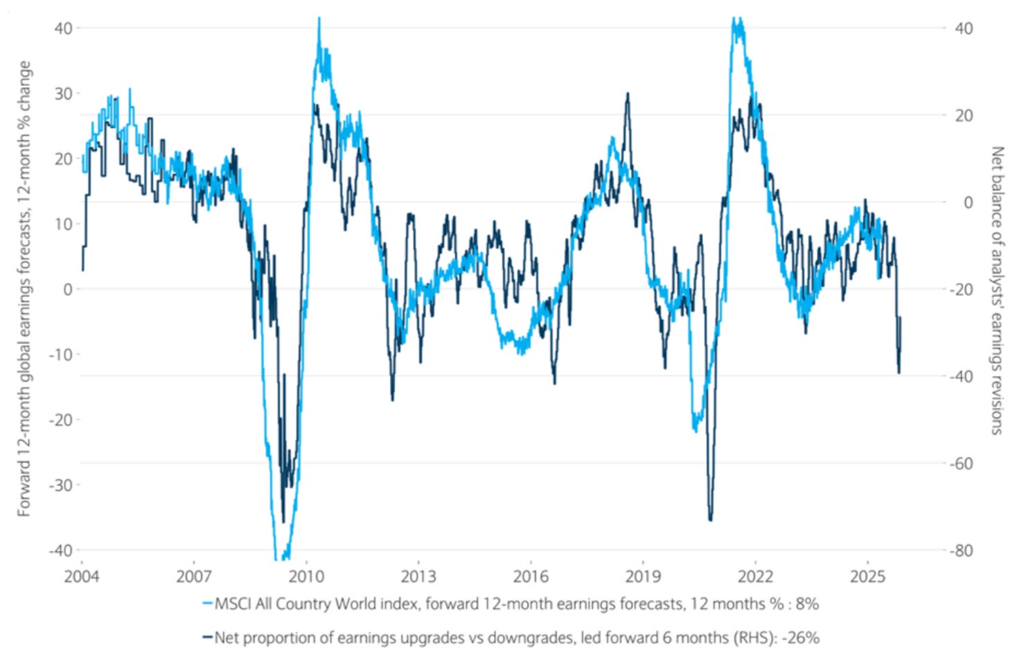 10k Words | July 2025 - Equitable Investors