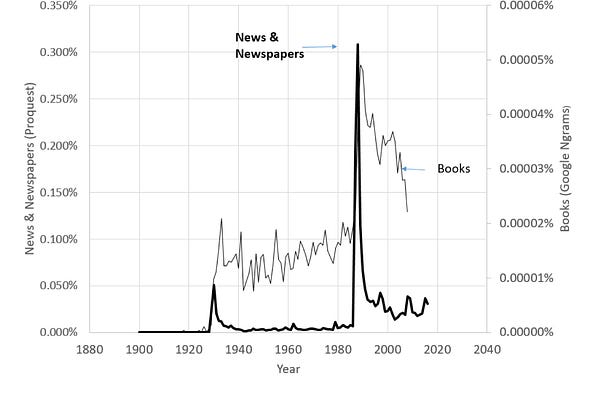 The Etymology Nerd | Adam Aleksic | Substack