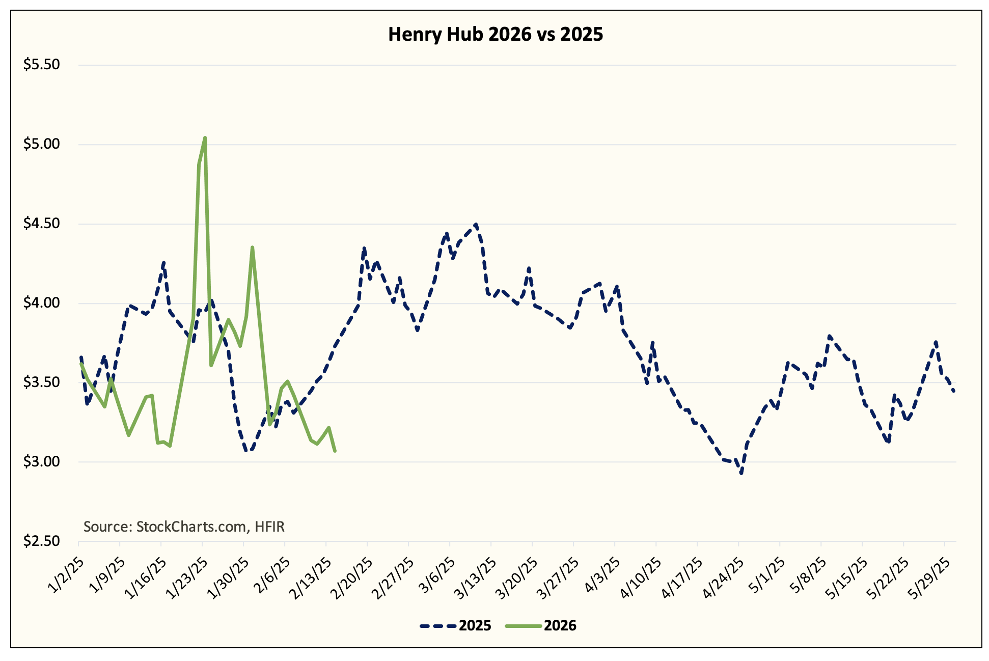An Overview Of How To Understand The Natural Gas Fair Value Today And ...